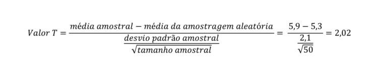 Teste T de Student: tome decisões com base em apenas uma amostra