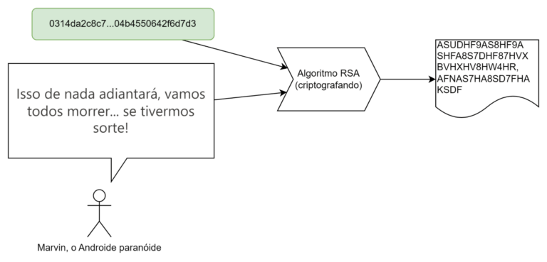 Rede Blockchain | Zup Innovation